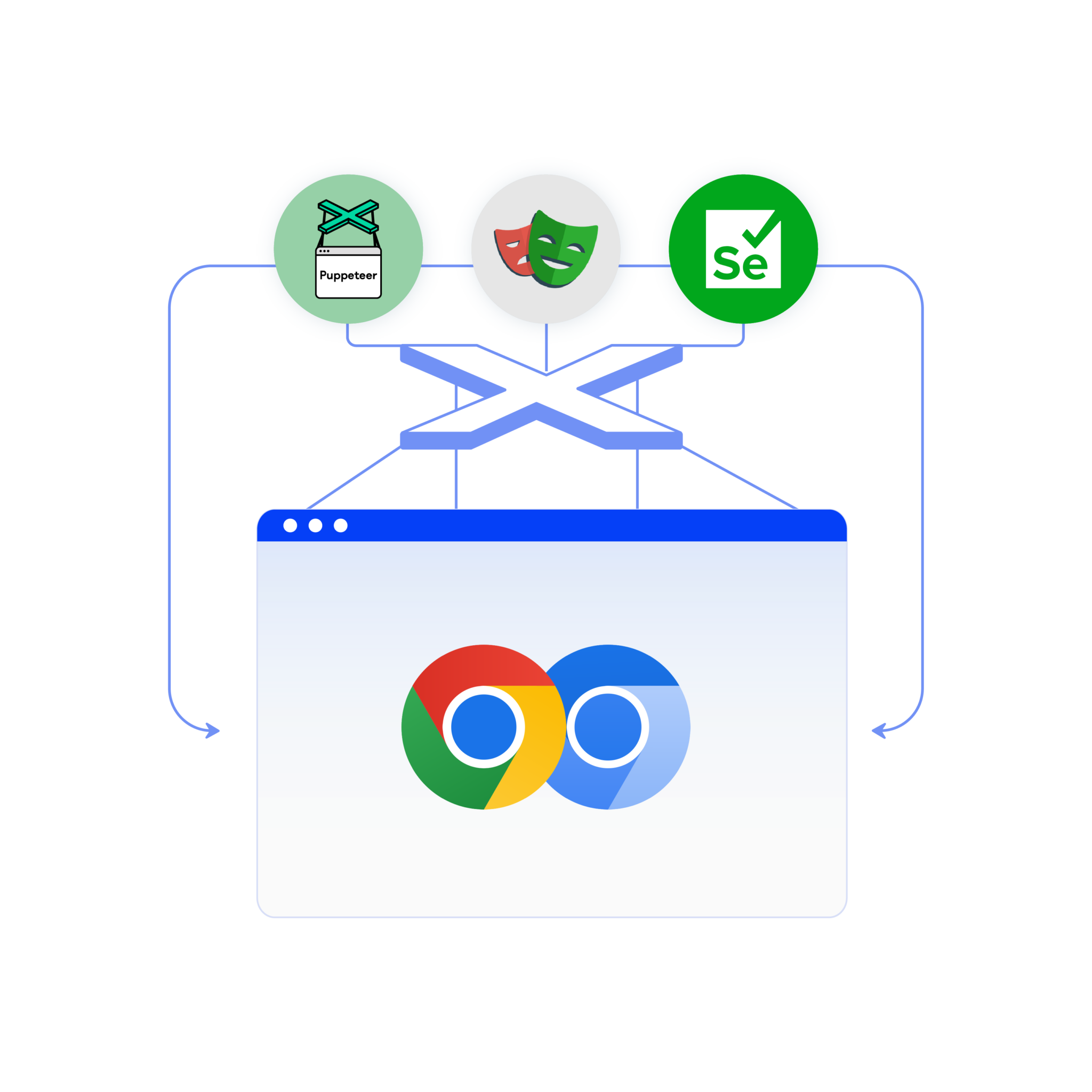Run Stealth Headless Browser Automation ⚙️ with Multilogin