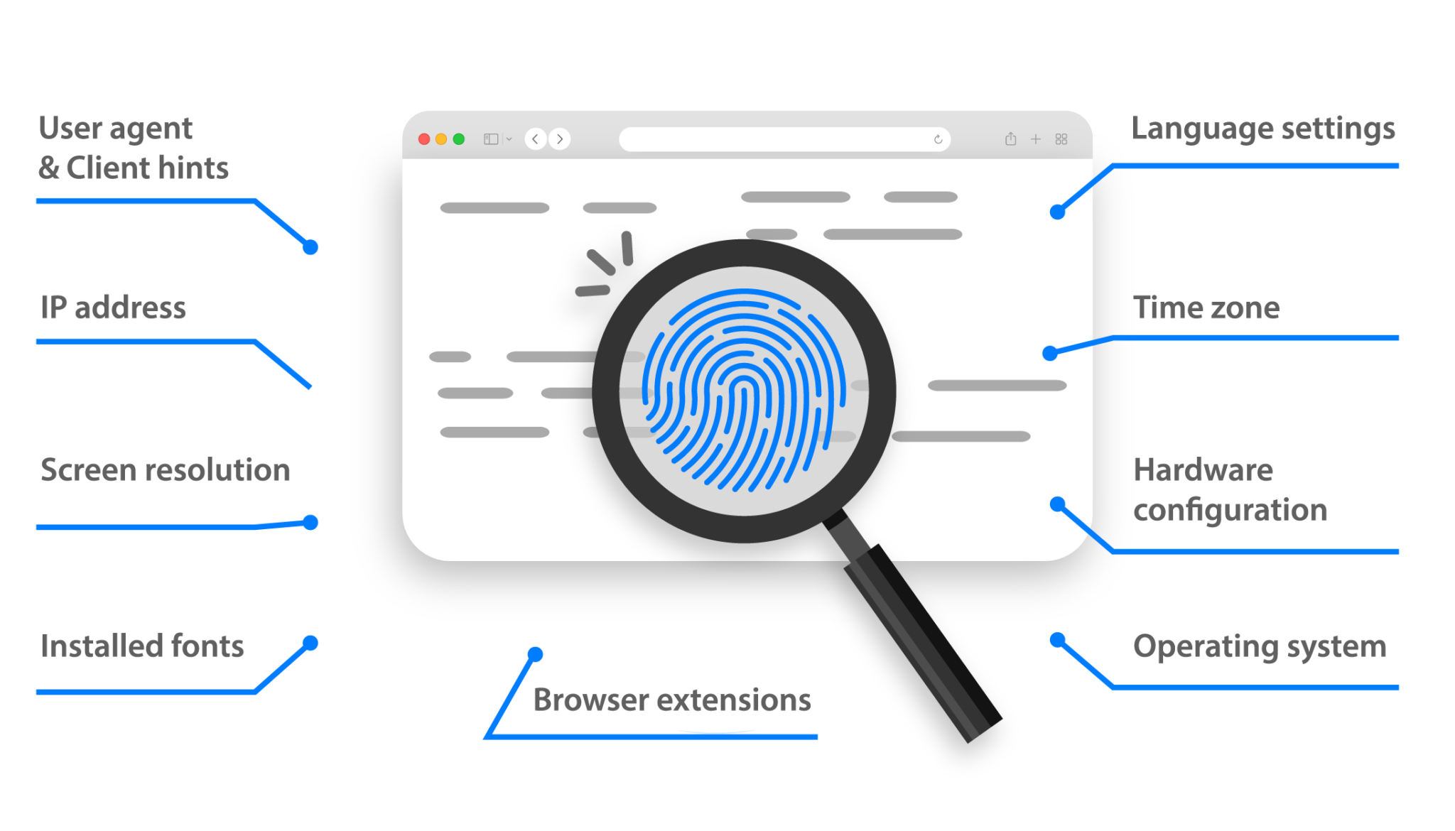 Get Residential Proxies with Antidetect Browser | No extra cost