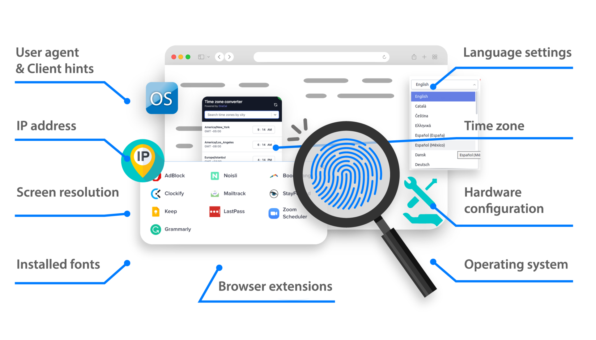 Web Automation at Scale with Multilogin browser