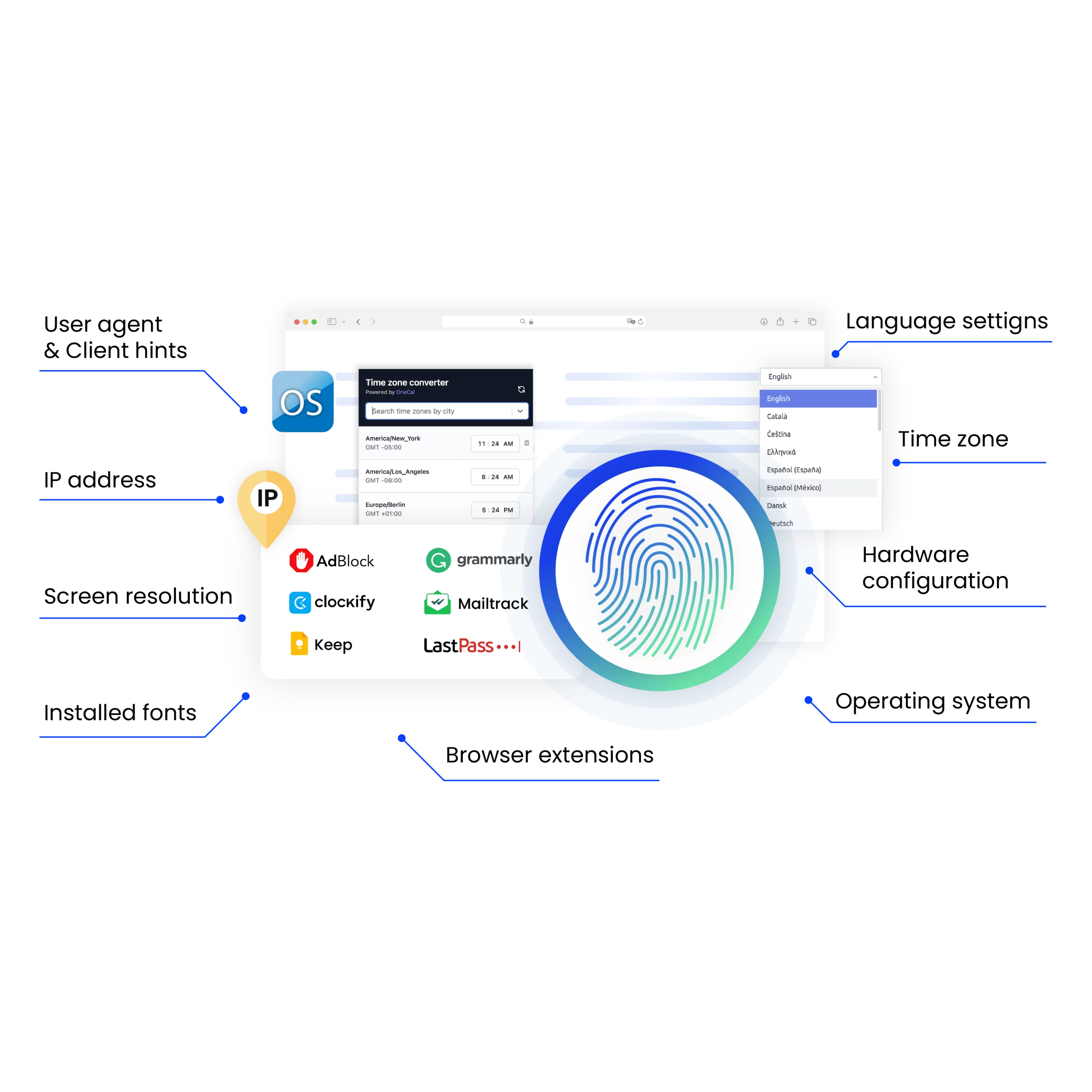 Emulate Android Profiles with Antidetect Browser