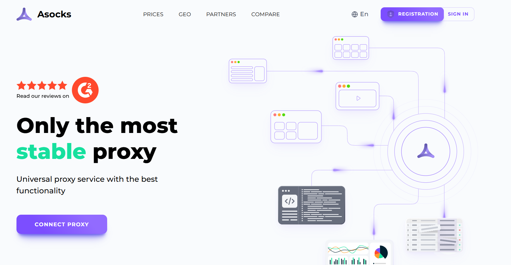 ASocks review 2025: Features, Pricing, and Benefits