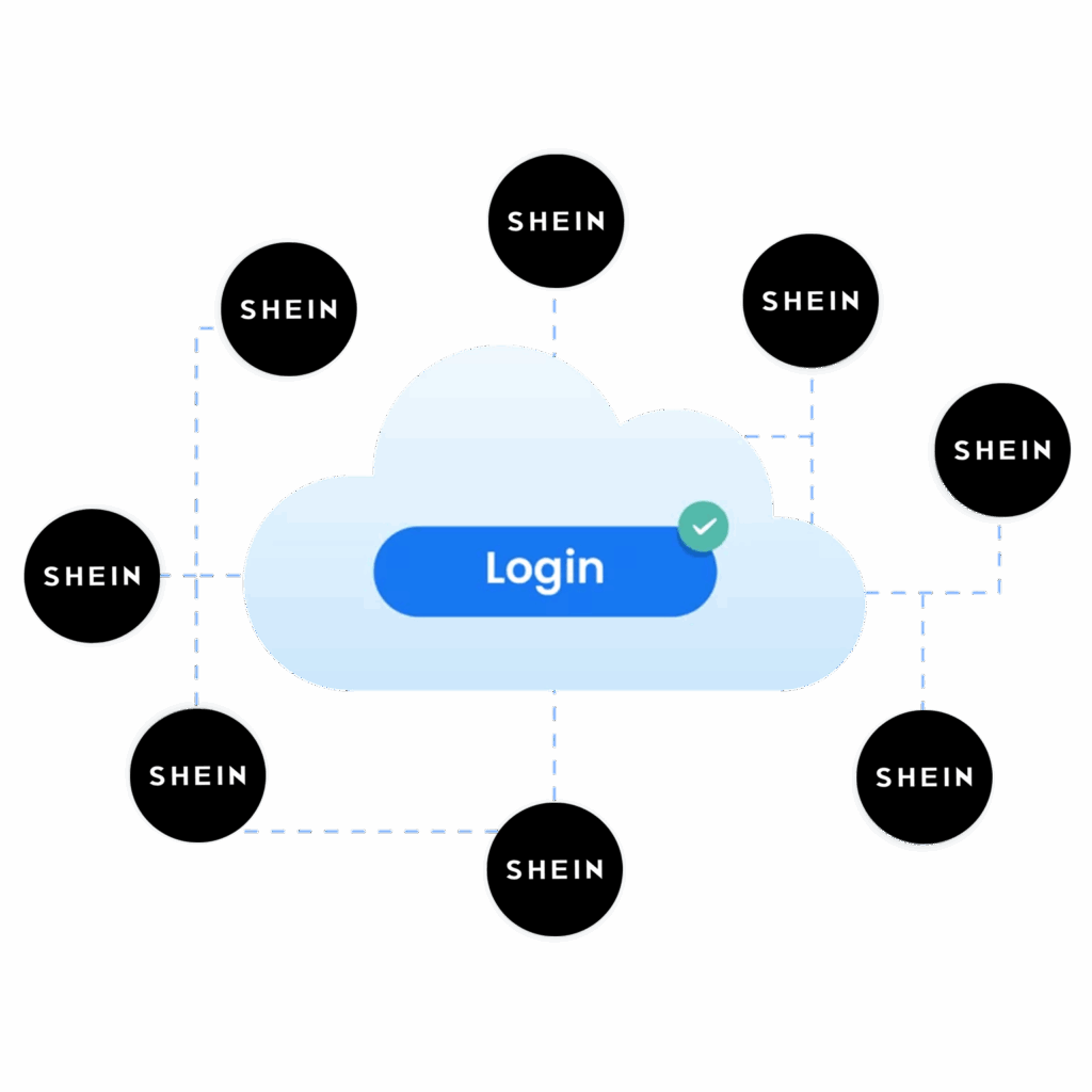 Create multiple SHEIN accounts with Multilogin | Start trial for €1.99