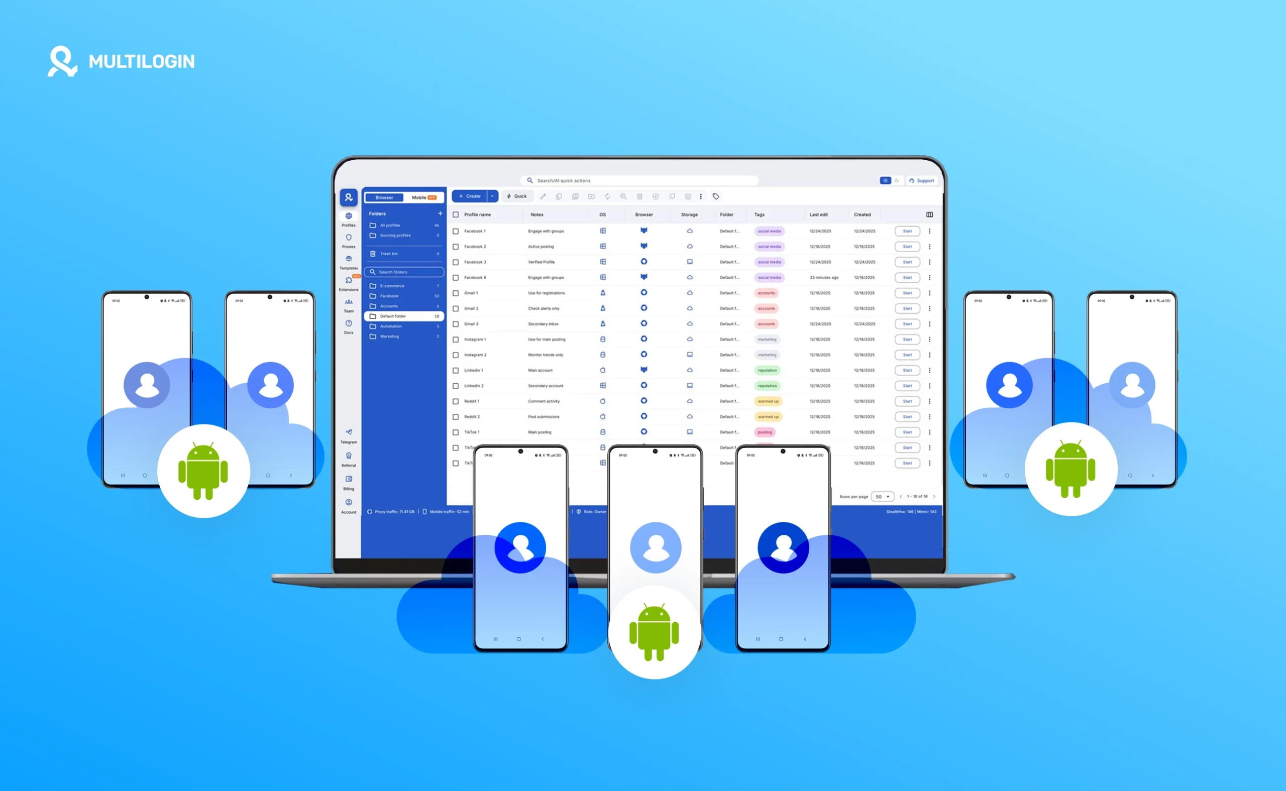 Mobile Farming With Multilogin Without Physical Devices