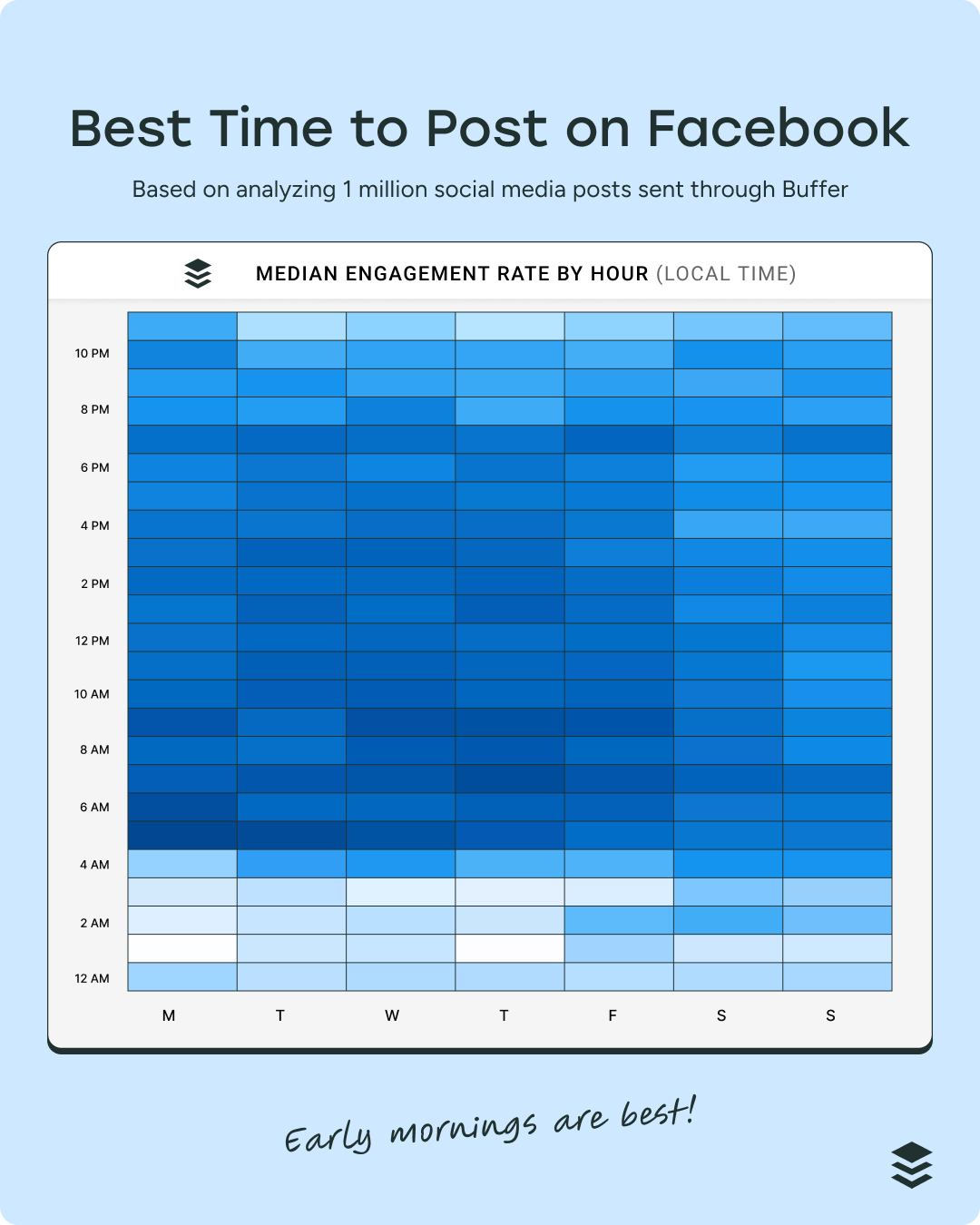 Best Time to Post on Facebook: Day-by-Day Guide for 2026